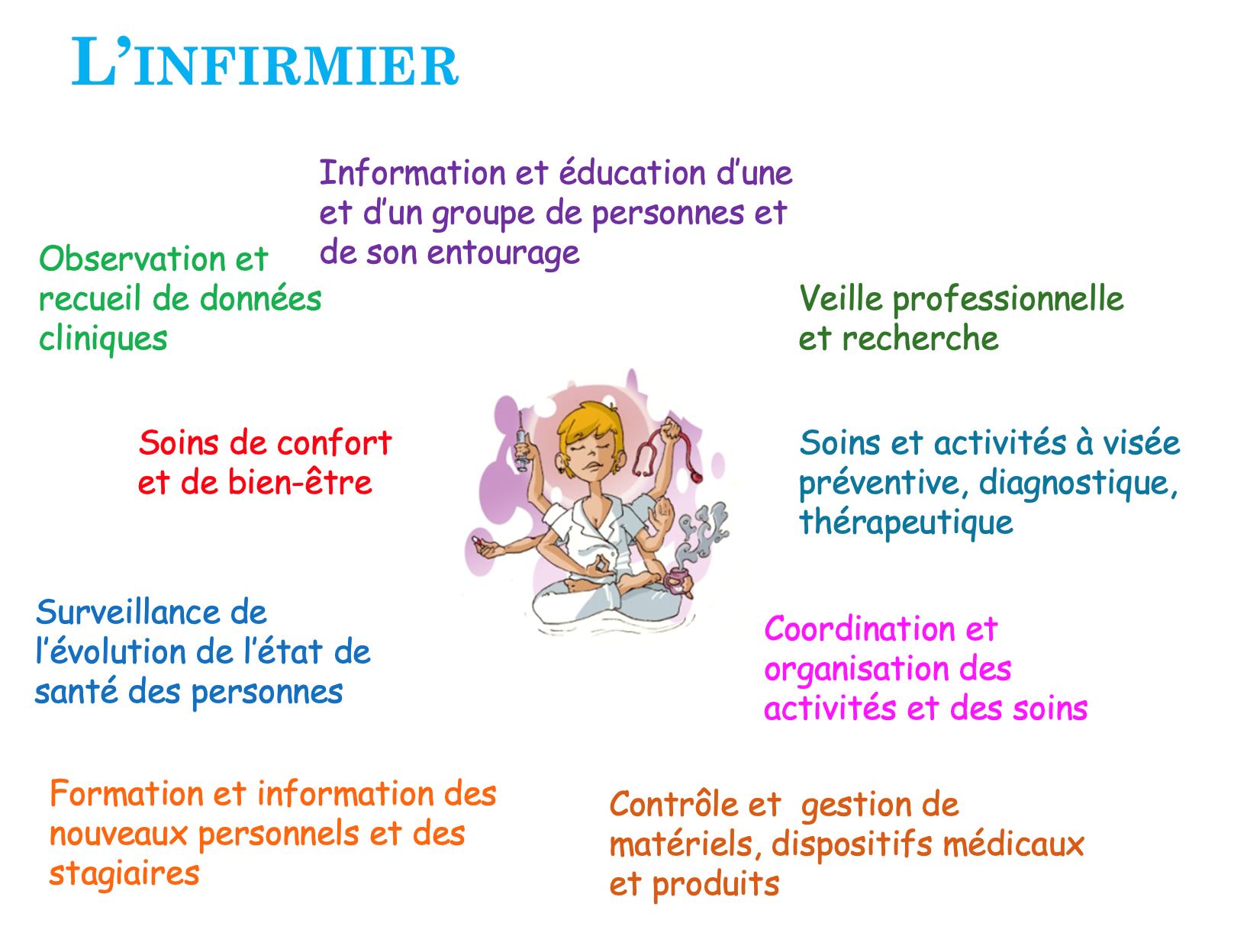 Le métier - la formation en IFSI - Cfpp Colmar Le métier - la formation en IFSI - Cfpp Colmar